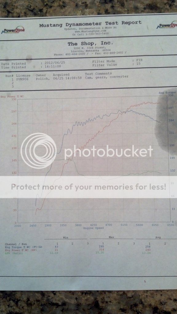 Dyno Sheet | DODGE RAM FORUM